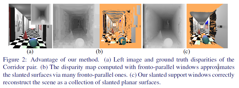 【精选】论文阅读《PatchMatch Stereo - Stereo Matching with Slanted Support ...