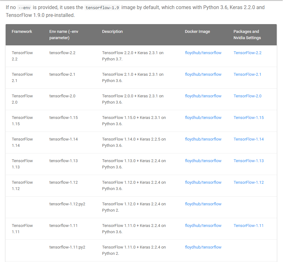 tensorflow哪个版本_tensorflow和keras版本对应关系_tensorflow keras的版本关系-CSDN博客