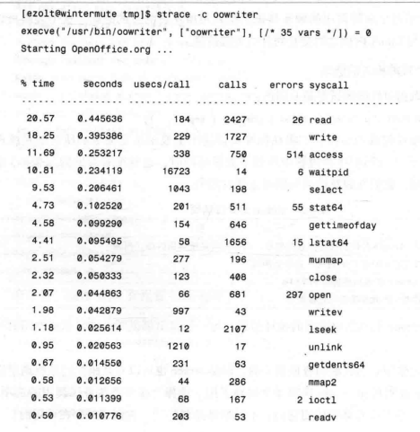 性能：time、strace、ltrace、ps命令追踪特定进程CPU_ltrace -p pid-CSDN博客
