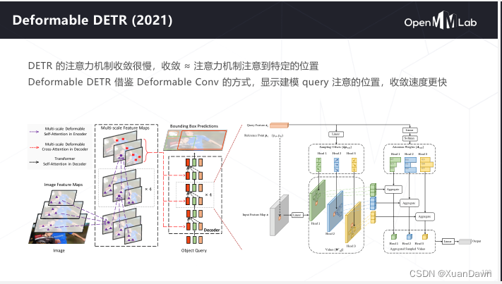 OpenMMLab AI实战营打卡笔记——04 目标检测算法基础_ai目标检测算法-CSDN博客