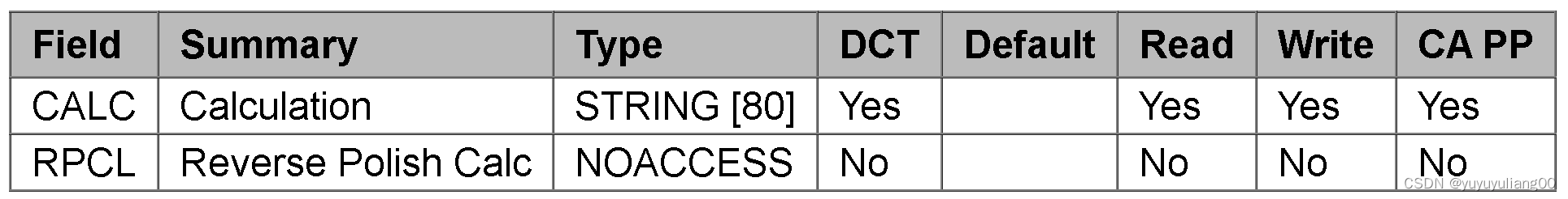 EPICS记录参考--计算记录(calc)_epics calc-CSDN博客