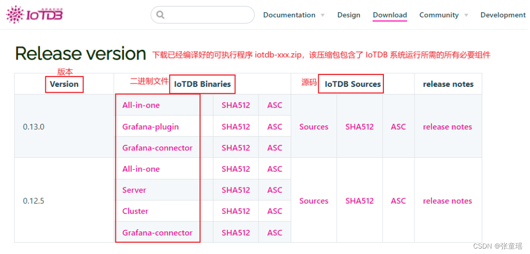 Iotdb 数据库安装和启动_iotdb安装-CSDN博客