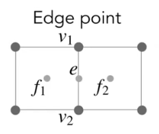 games101学习笔记_Geometry3(几何)_geometry3sharp-CSDN博客