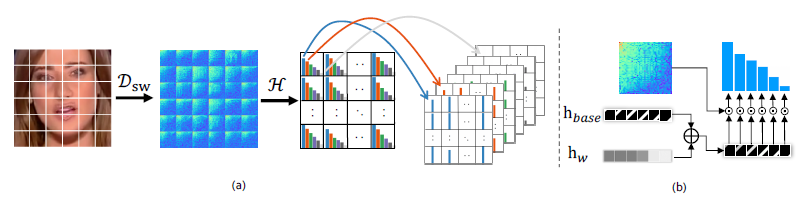 Thinking in Frequency: Face Forgery Detection by Mining Frequency-aware ...