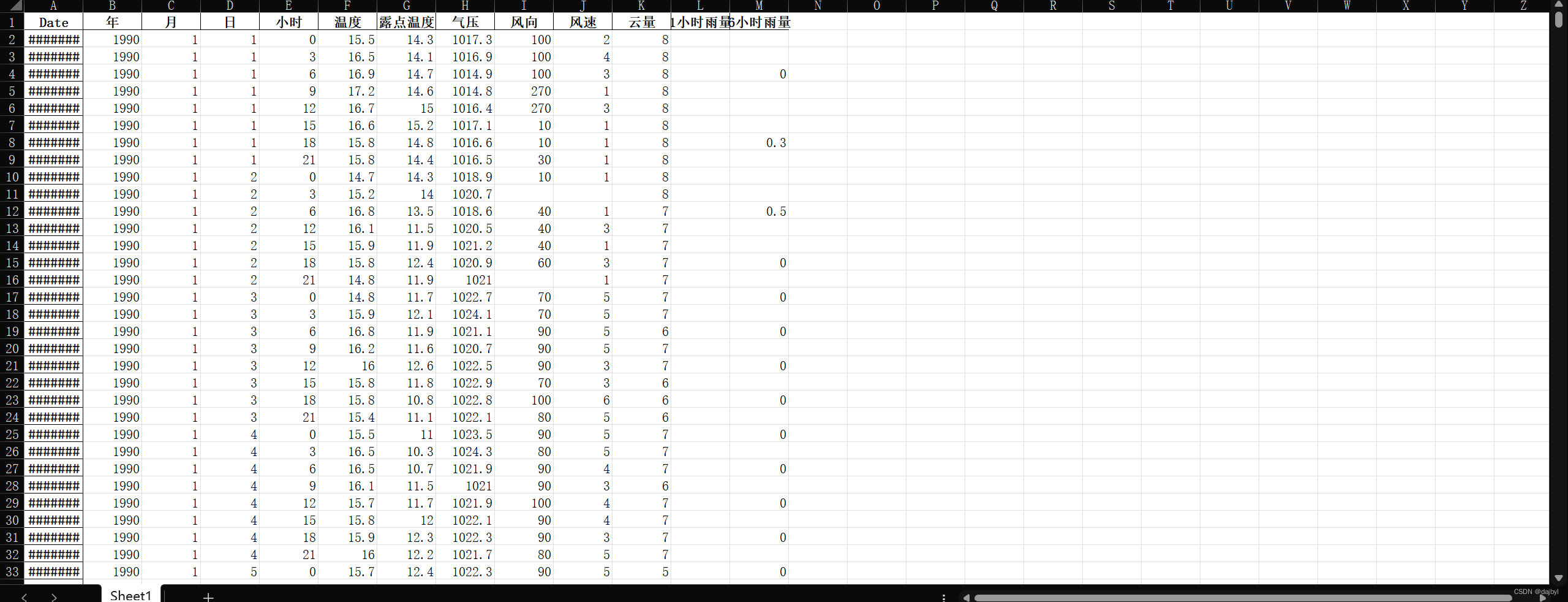 Python实现美国国家气候数据中心ncdc预处理,按年重采样为年度数据,并保存为excel格式气象nc数据转为excel表 Csdn博客 3622