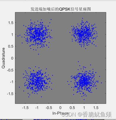 比较LMS和RLS算法的性能_rls算法和lms算法的异同-CSDN博客