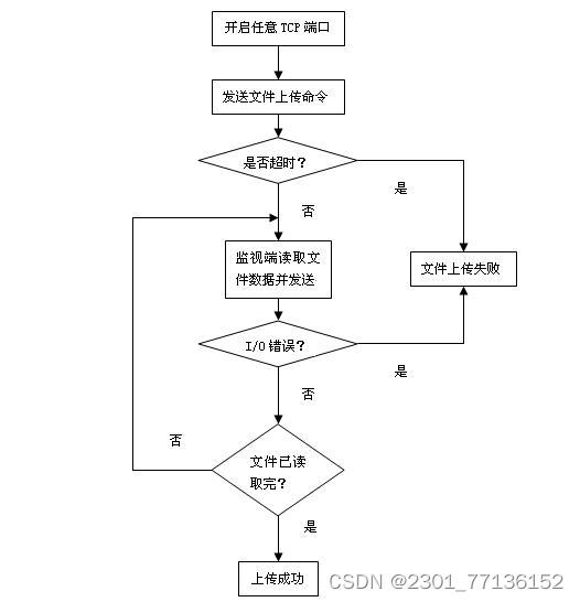 【毕业设计】基于java Cs远程监控系统软件的实现源代码论文计算机监控系统java Csdn博客