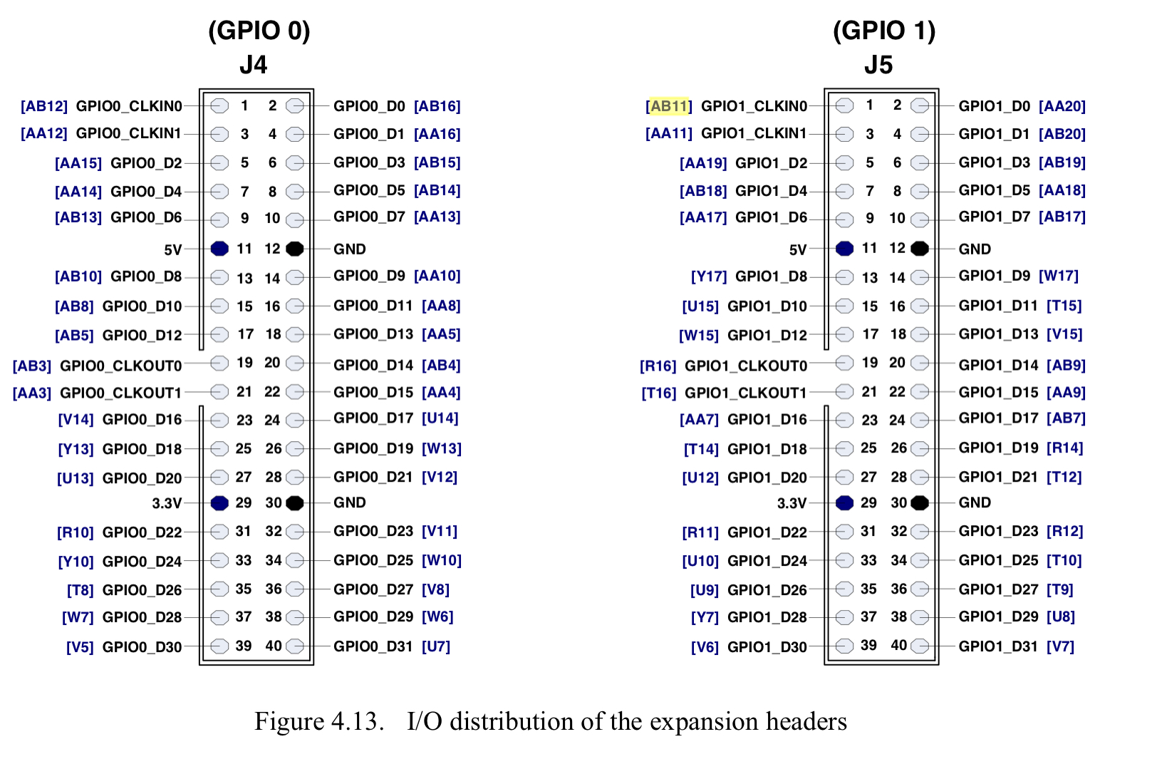 基于FPGA的频率计_fpga频率计-CSDN博客