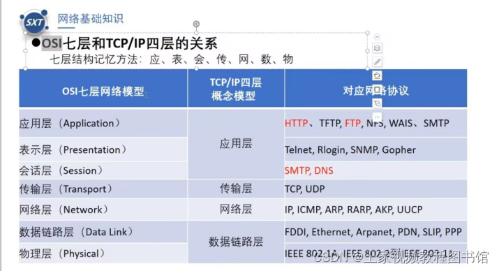 大数据笔记 Csdn博客 