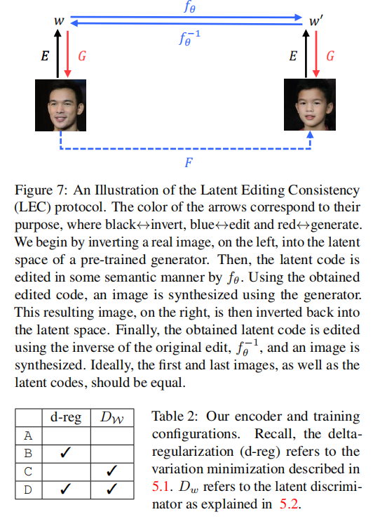 [论文阅读]Designing an Encoder for StyleGAN Image Manipulation-CSDN博客