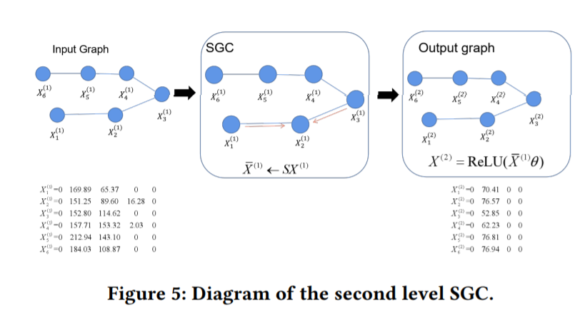 【论文阅读】GCNN Traffic Classification with Graph Neural Network_cgnn: traffic classification with ...