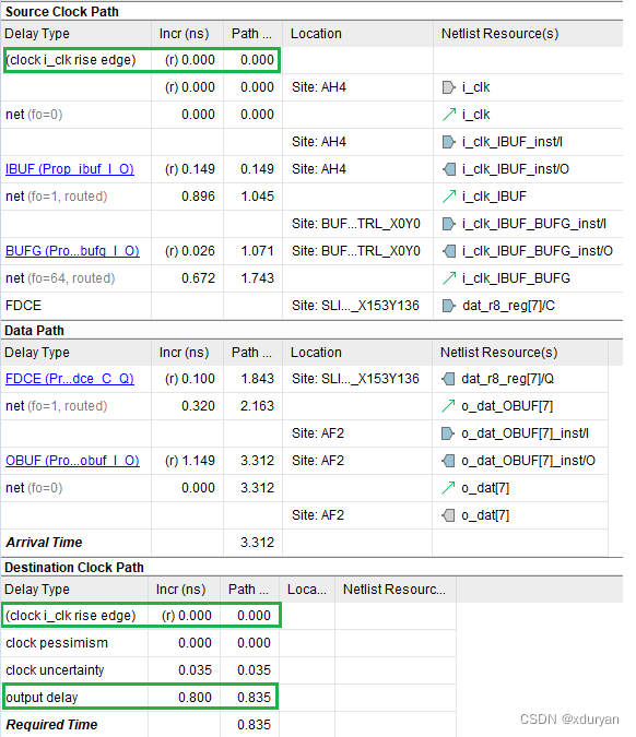 【ug903】时序约束向导（3）_xilinx ug903-CSDN博客