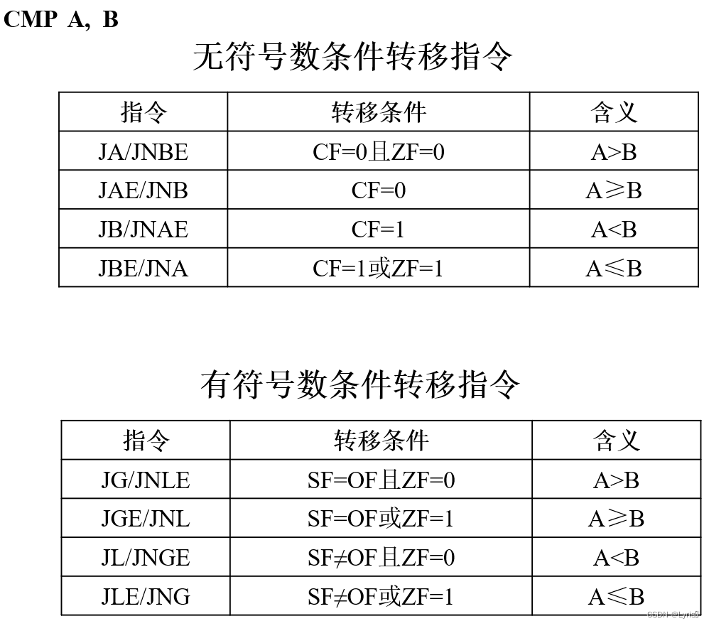 汇编（二）——微机原理与接口_微机原理lodsb-CSDN博客