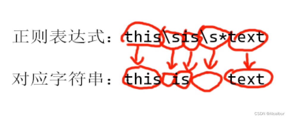 Java基础——正则表达式java 正则表达式必须包含两个词语中的一个 Csdn博客