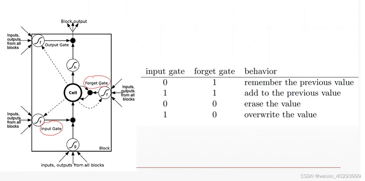 【LSTM】北京pm2.5 天气预测--pytorch版本,有代码可以跑通-LSTM回归问题，工程落地一网打尽_pm2.5数据处理对风向进行编码-CSDN博客