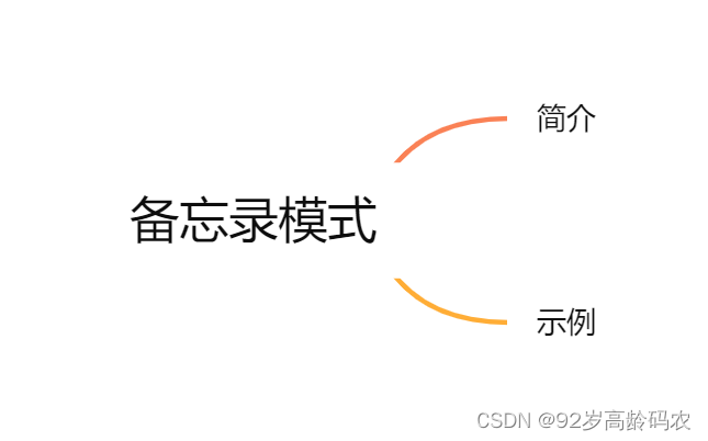 设计模式快速入门——行为型模式之备忘录模式(java) Csdn博客