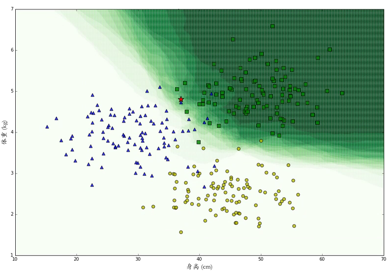 kNN（k-Nearest Neighbours）原理详解_knn算法原理-CSDN博客