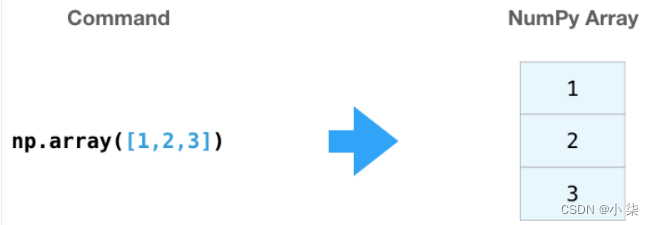 OpenCV快速入门六：图解Numpy_opencv numpy-CSDN博客