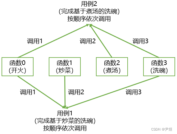 【python面向对象】封装、继承、多态python封装继承多态的理解 Csdn博客 