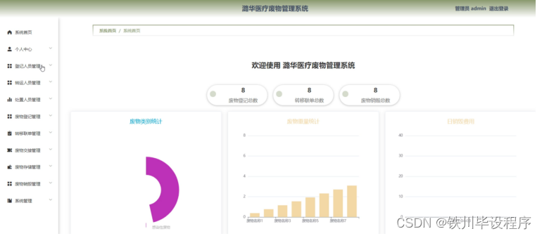 ssm/java/node/python/php潞华医疗废物管理系统【2024年毕设】-CSDN博客