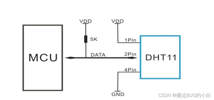 STMCubeMX+Proteus仿真DHT11(数码管显示)_cubeide dht11-CSDN博客