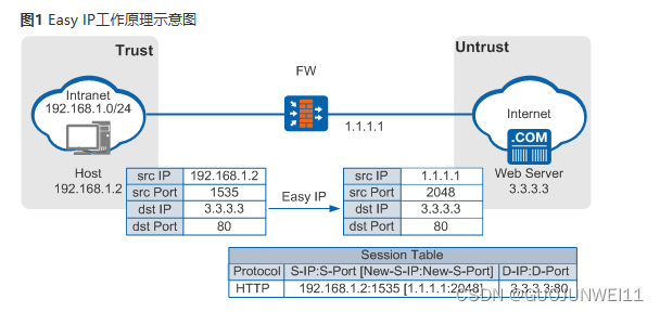 Easy IP_easyip有什么用-CSDN博客
