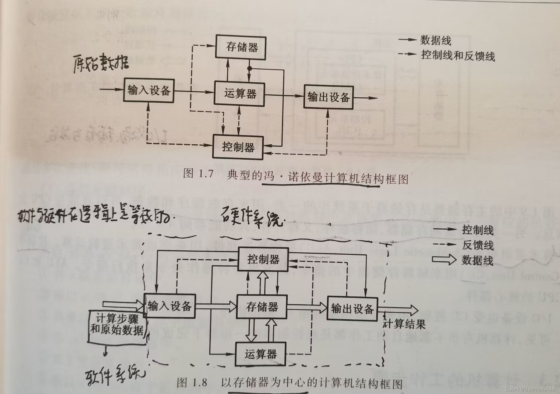 计算机组成原理 第1章计算机系统概论_.mar 存放欲访问的存储单元的地址,其位数与-CSDN博客