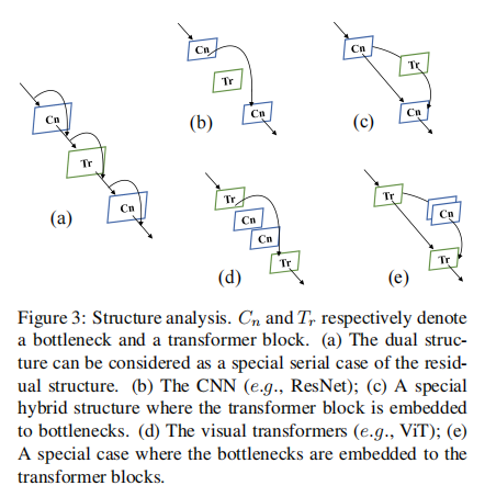 论文笔记32 -- Conformer: Local Features Coupling Global Representations for Visual Recognition_mfa ...
