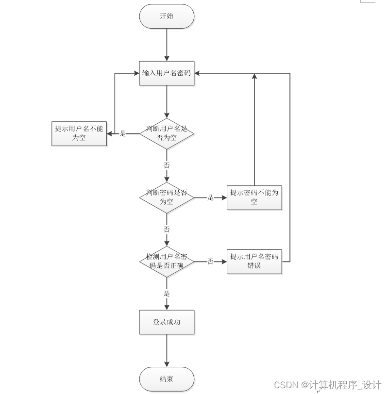 计算机毕业设计SSMOA自动化办公系统【附源码数据库】_基于ssm的oa系统设计-CSDN博客
