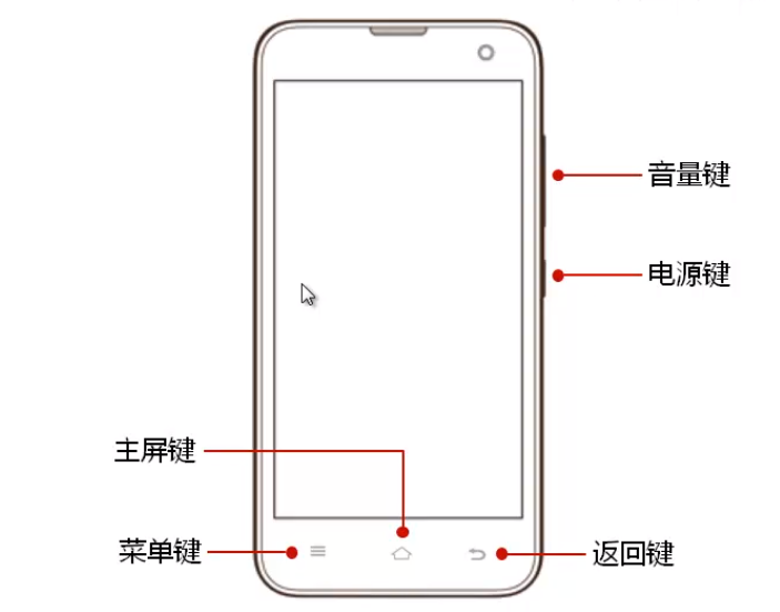 安卓开发学习12-2：Android事件处理和手势：物理按键事件处理_安卓onkeydown onkeypress onkeyup-CSDN博客
