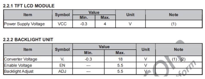 嵌入式Linux&Android开发-LCD屏幕调试_hsync-active-CSDN博客