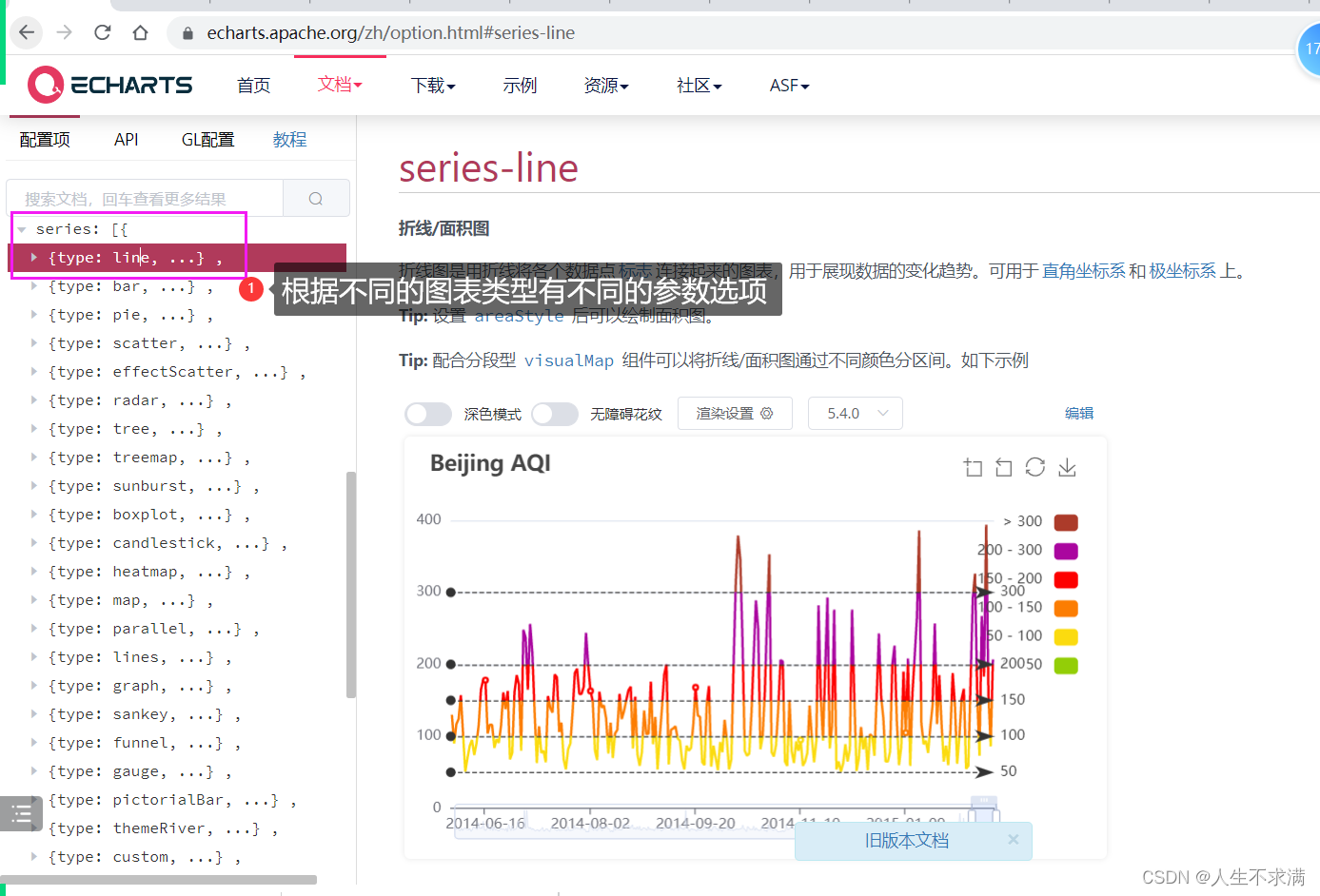 echarts_ 是什么标签-CSDN博客