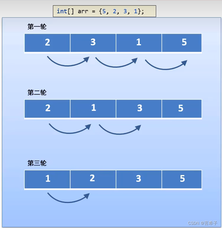 Java数组概述_java new double[]-CSDN博客
