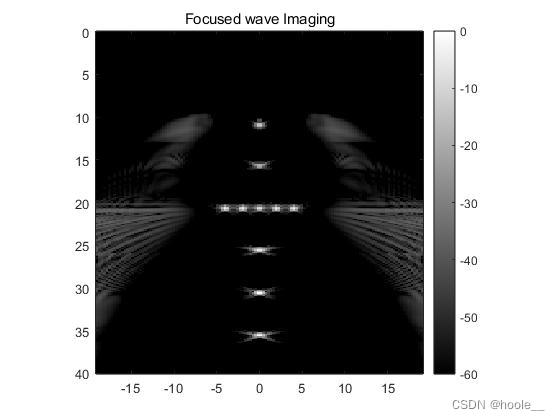 Field II 超声线阵成像系列3——分段聚焦成像_fieldii仿真代码-CSDN博客