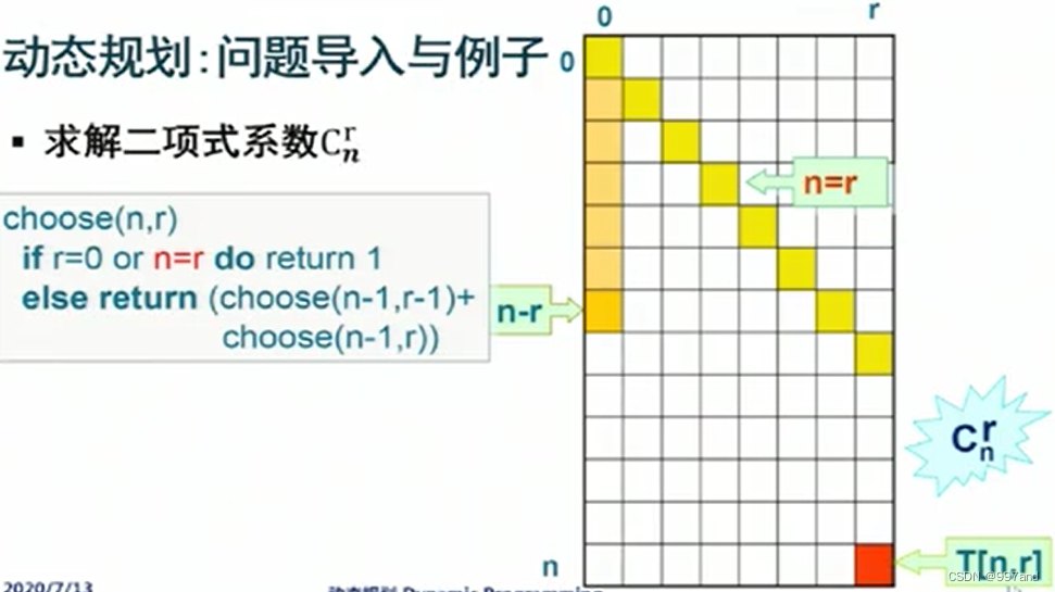 算法(五) 动态规划动态规划法通常利用问题的最优子结构性质以自顶向下的方式递归地从子问题的 Csdn博客