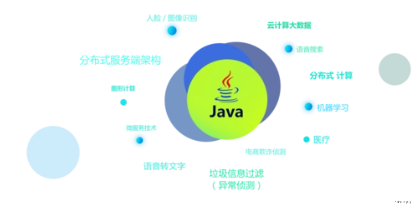 介绍java关键字的总结 第三篇java Const Csdn博客 2008