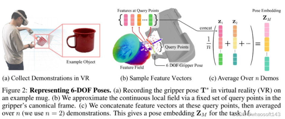 Distilled Feature Field，DFF_distilled feature fields-CSDN博客