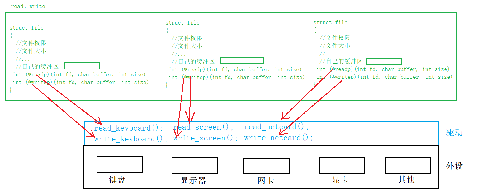 【linux】文件描述符linux文件描述符 Csdn博客