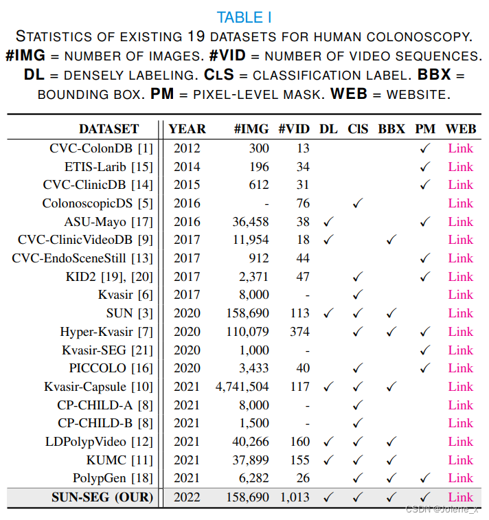 【论文笔记】视频息肉分割VPS：Video Polyp Segmentation A Deep Learning Perspective_vps息肉分割-CSDN博客