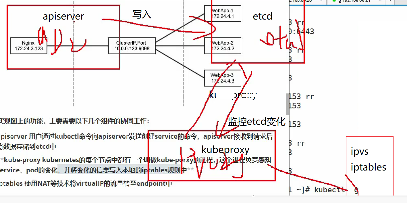 (K8s入门到精通) 10 k8s service(SVC),管理多个pod信息_多个pod共用一个service-CSDN博客