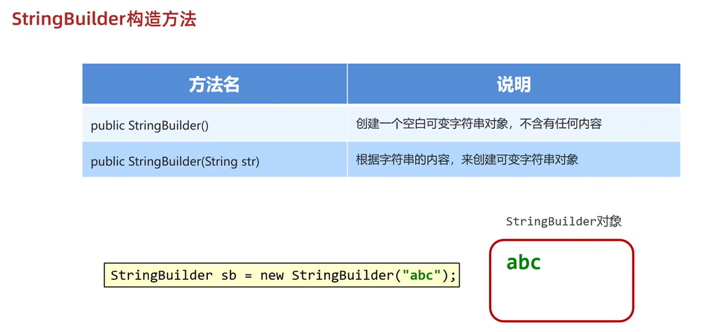 Java学习第九天笔记 字符串190 Stringbuilder 前端导师歌谣 博客园