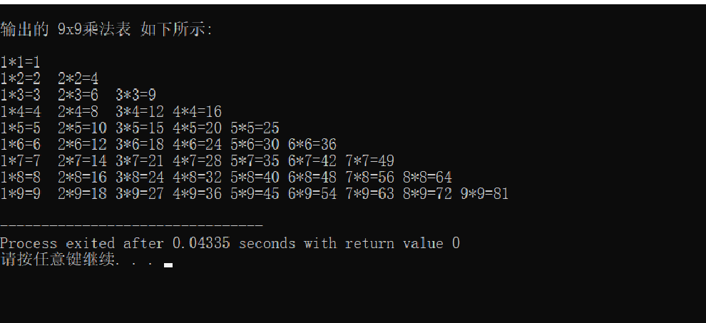 C输出9x9乘法表（详细注释）_找出9x9乘法表中,所有结果能3整除的表达式(代码和结果截图)-CSDN博客