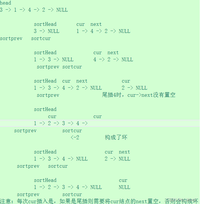 【双向链表练习】 对链表进行插入排序双向链表排序插 Csdn博客