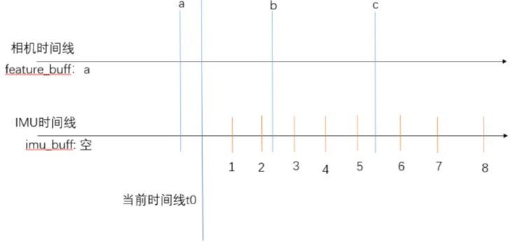 VINS-MONO代码解读---状态估计器vins_estimator_vinsmono代码解读-CSDN博客