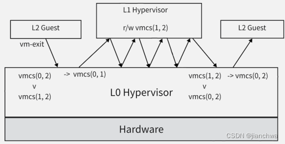 Linux KVM 拾遗(1)_bhkvm-CSDN博客