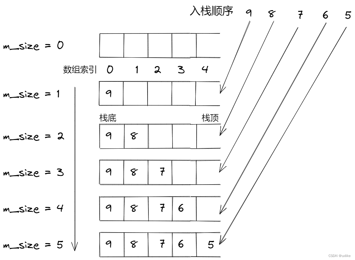 C数组实现栈 Csdn博客