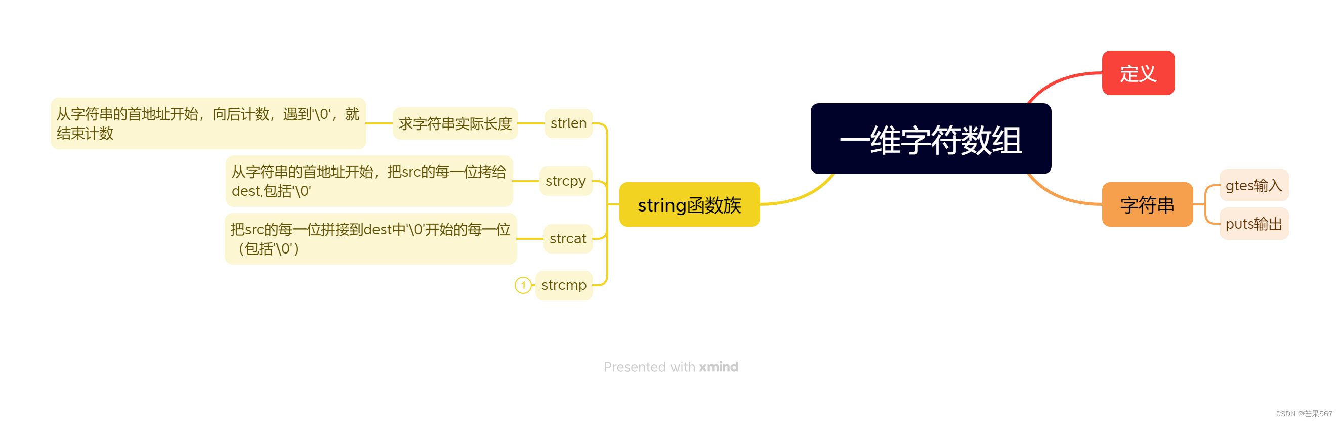 【无标题】芒果567的博客 Csdn博客 