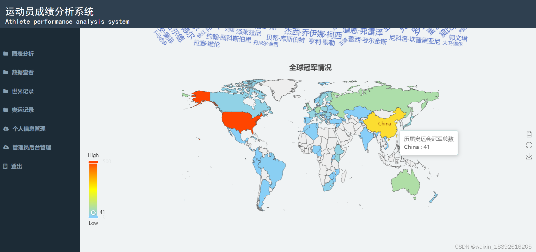 基于python的django的运动员成绩分析预测系统 Km算法django制作跑步排行榜 Csdn博客