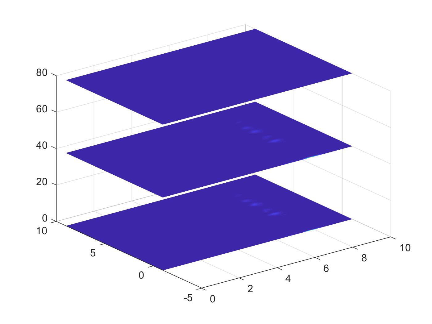 matlab在一个坐标系内让二维图片堆叠形成三维空间的表示_matlab二维图叠加成三维图-CSDN博客