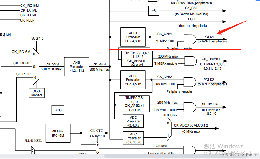 GD32F470之can0收发+接收中断配置以及波特率计算(详细)_gd32 can的ff ft位-CSDN博客
